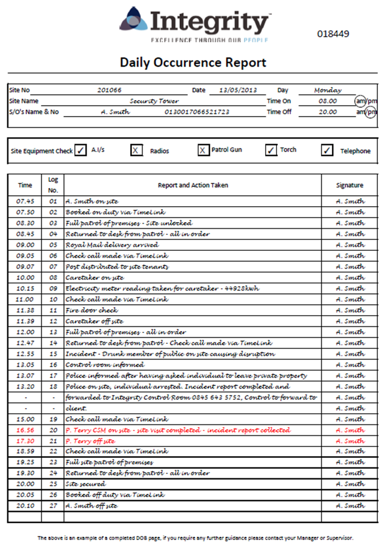 Licensed Security Role 2021 – Integrity